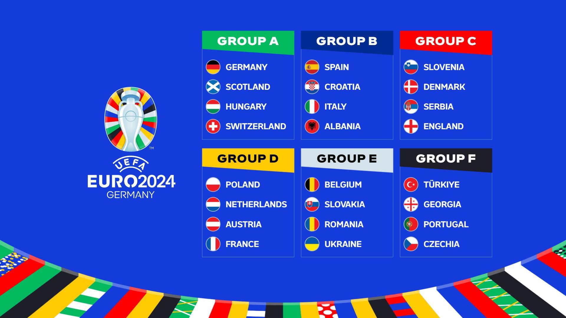 UEFA EURO 2024: Tournament Layout, Group Previews & Odds | Betting News