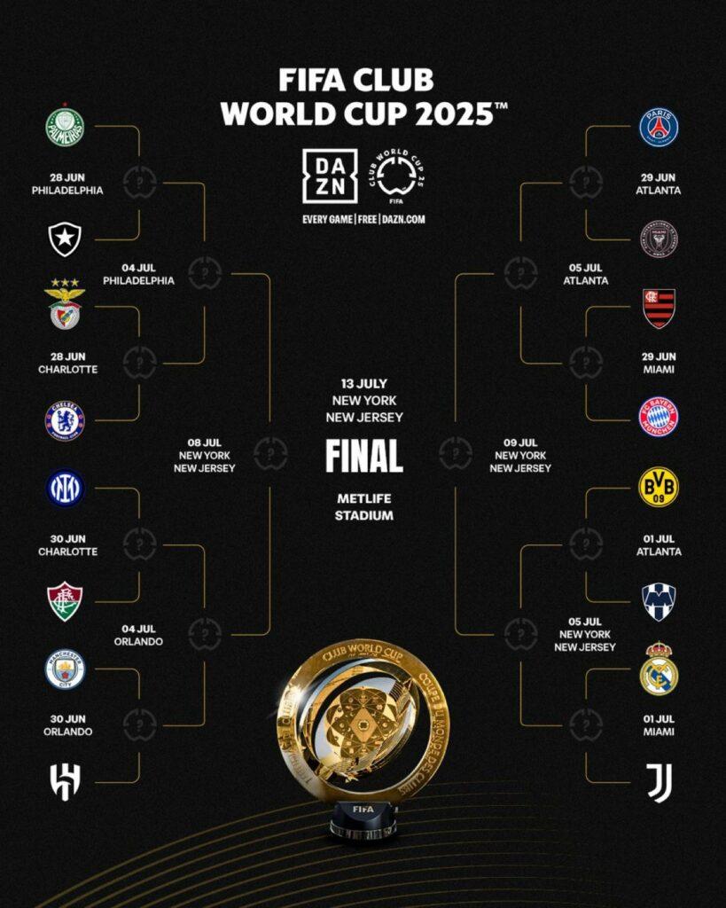 2025 FIFA Club World Cup Round of 16 Preview | Betting News